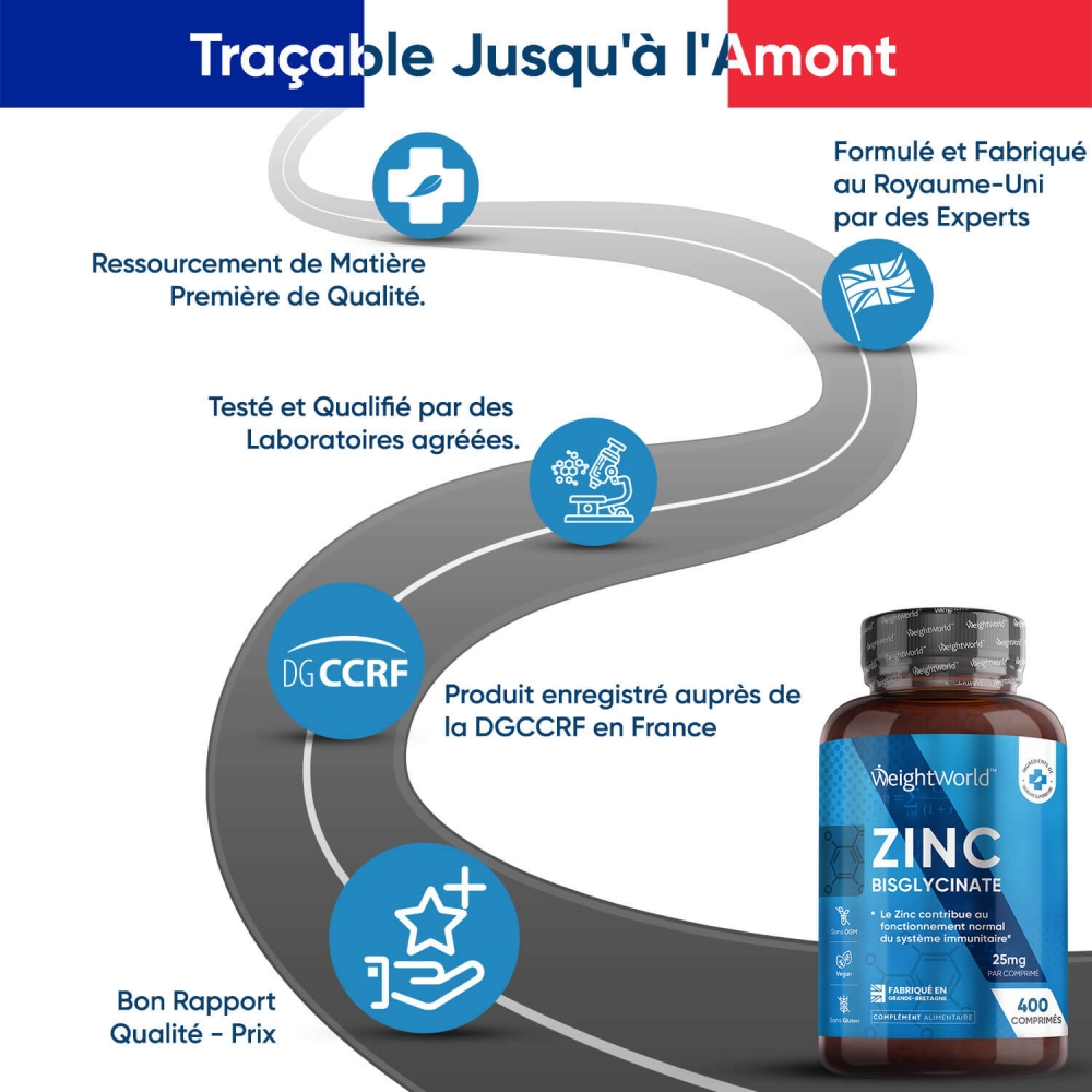 Zinc bisglycinate en comprimés | Complément alimentaire pour le système ...