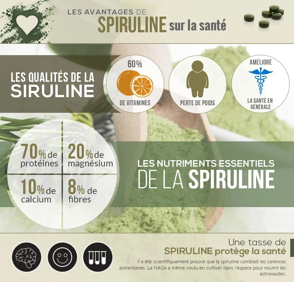 Spiruline | Complément Bio en Poudre ou Gélule | WeightWorld
